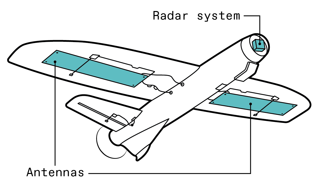 Airplane Radar System
