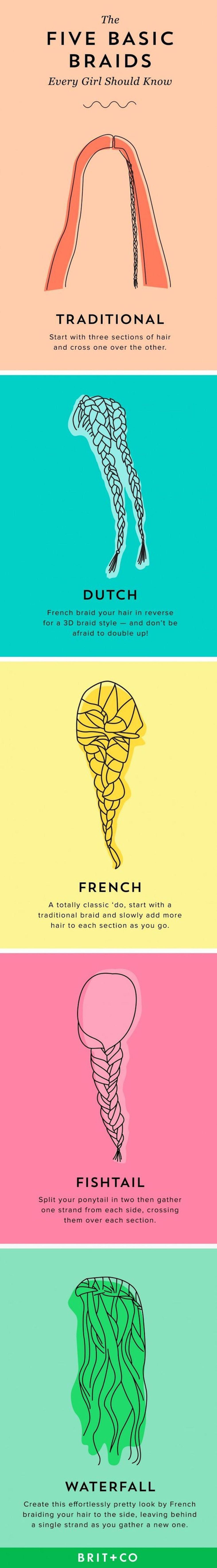 Infographic Tutorials By A Braid