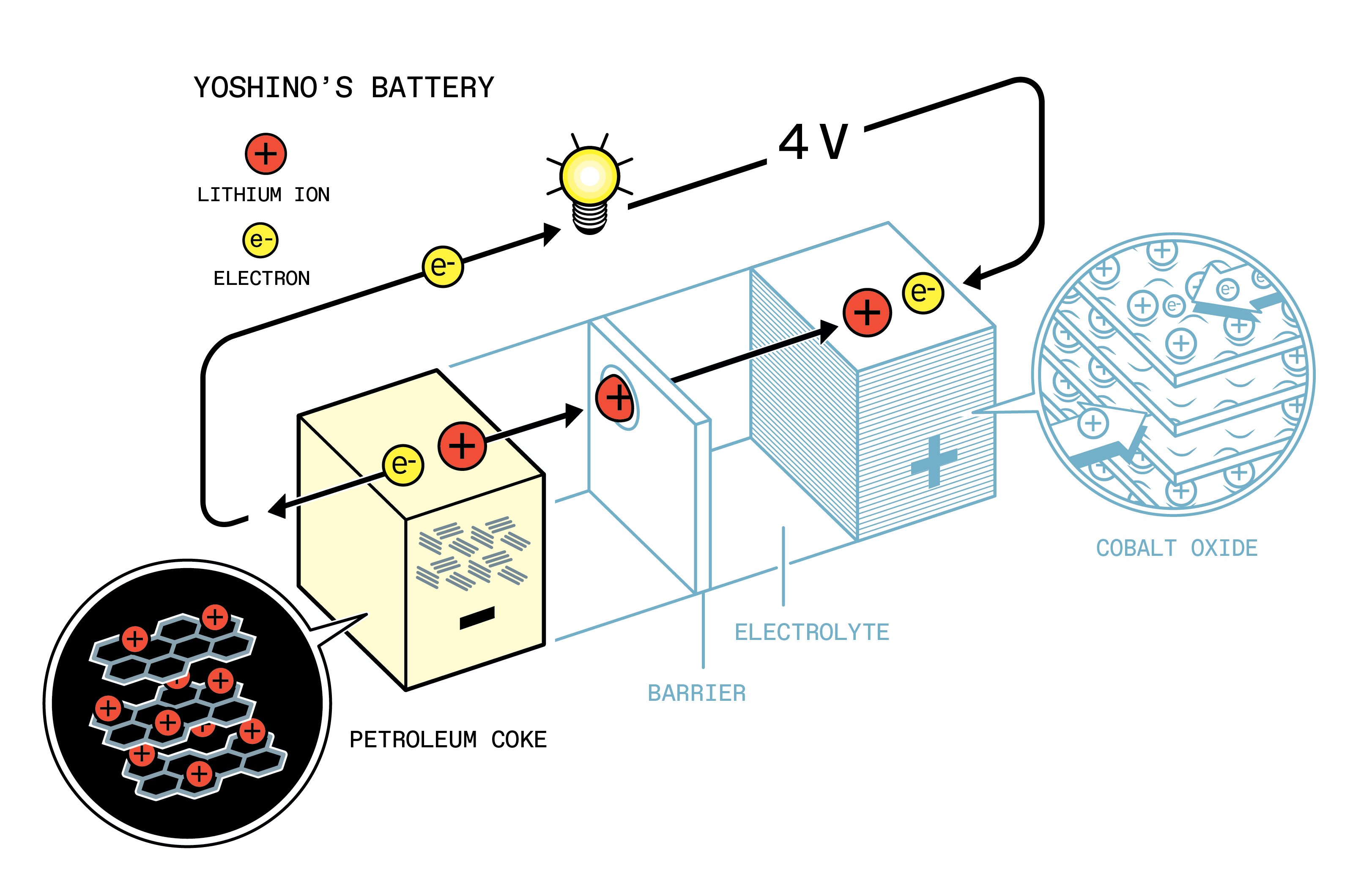 Lithium Ion Battery Diagram