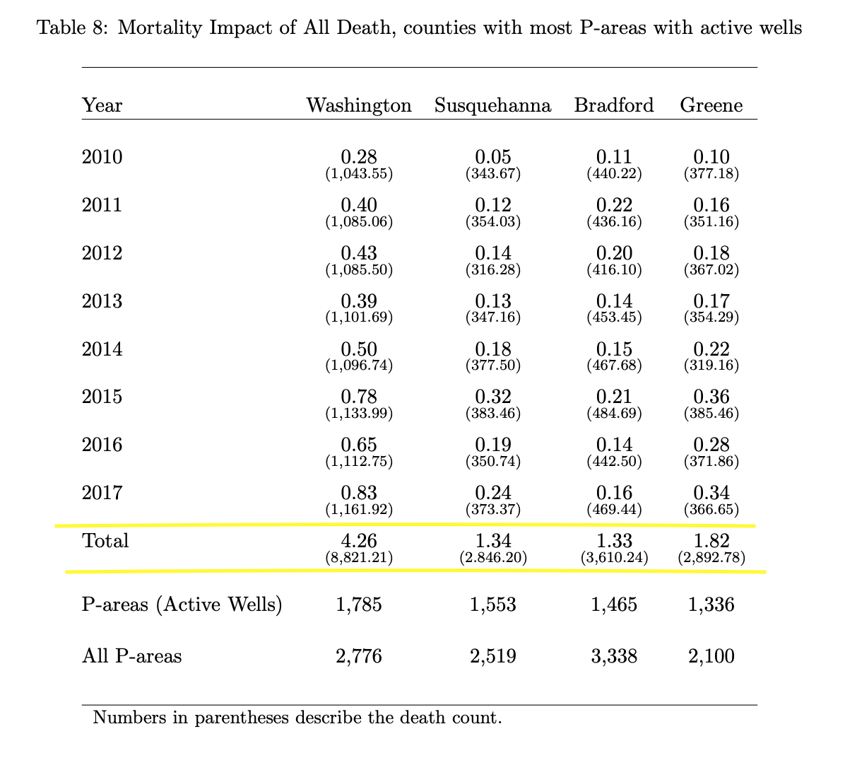 Fracking Health Effects