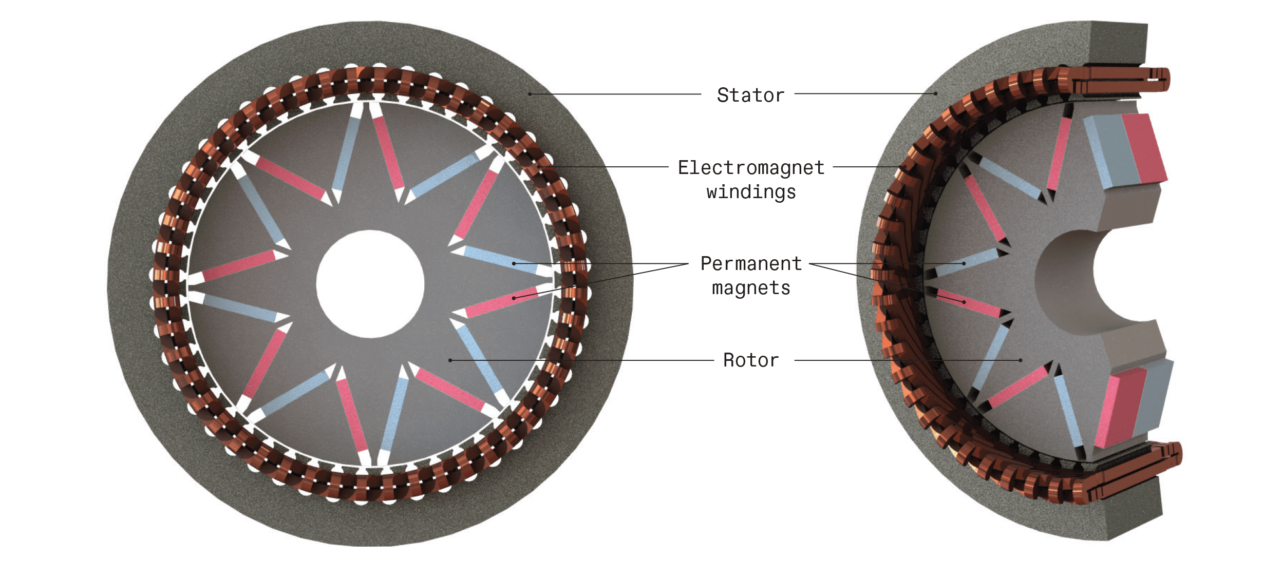 Magnetic Engines Permanent Magnet
