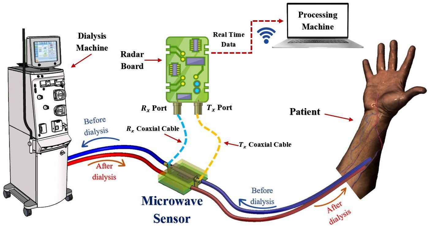 Dialysis Machine How It Works