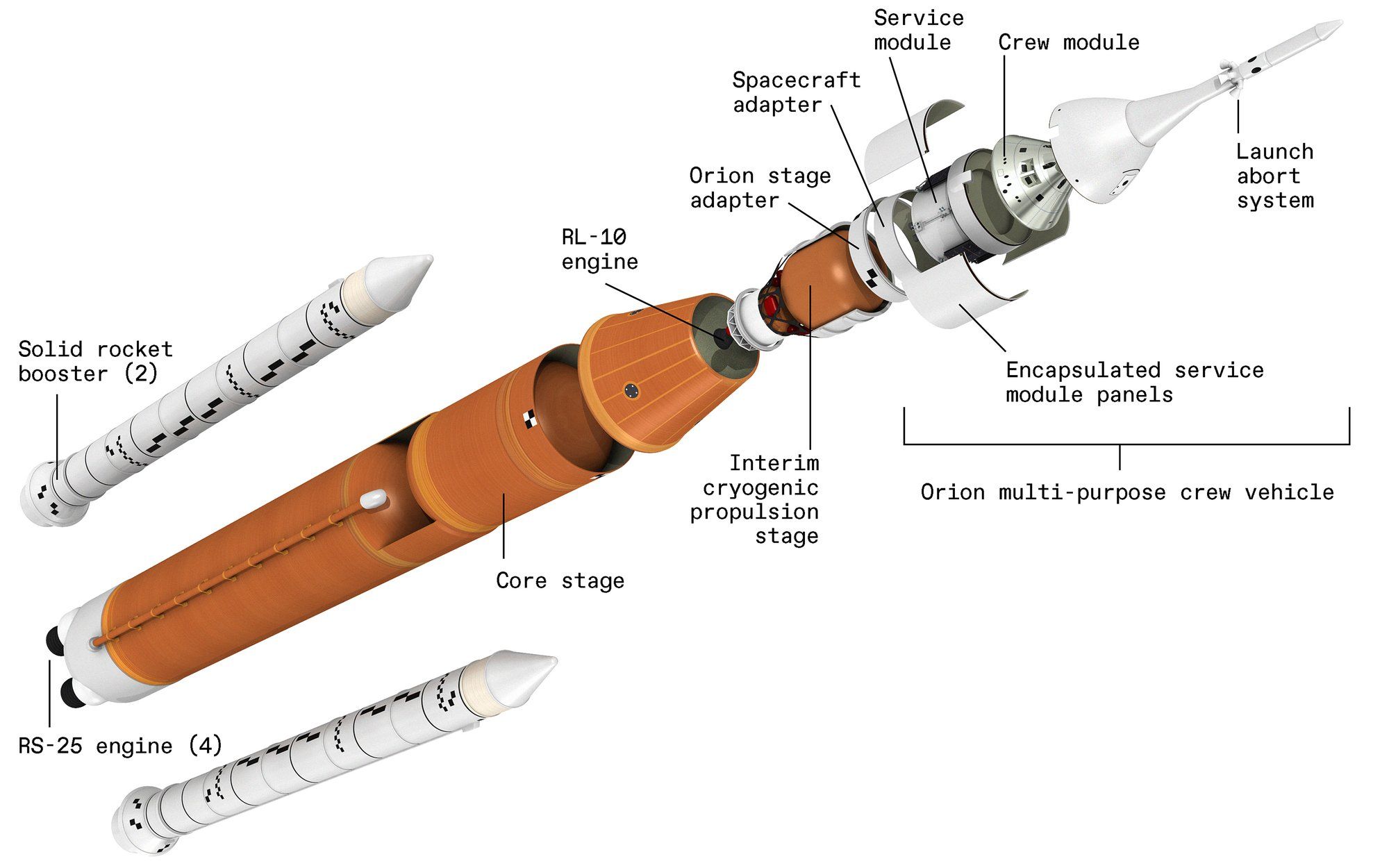 Orion Spacecraft Propulsion