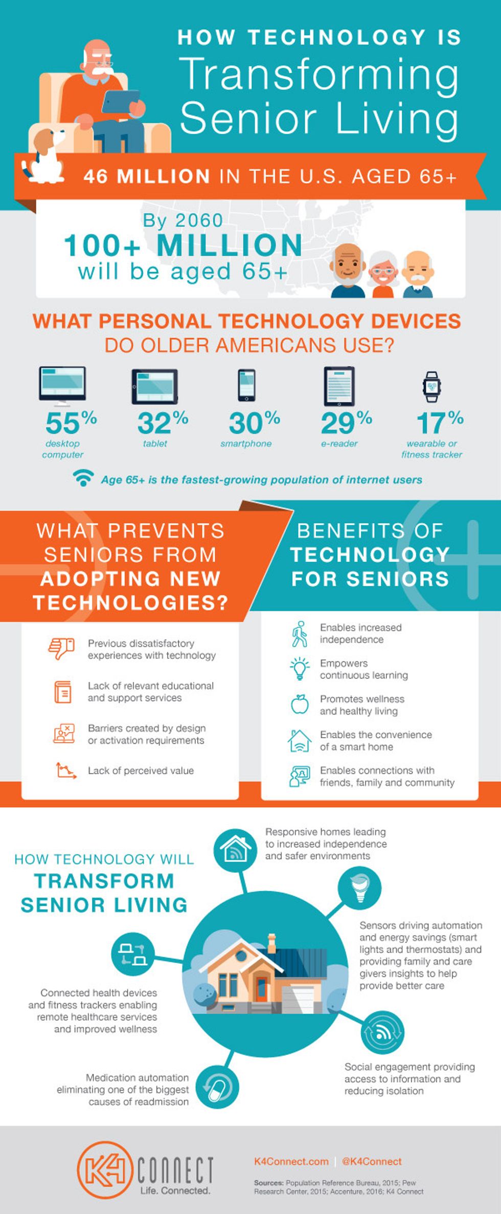 Seniors crossing the digital divide, jumping online - Gearbrain