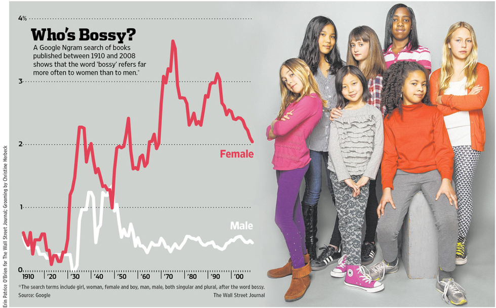 What People Really Mean When They Call Women "Bossy"