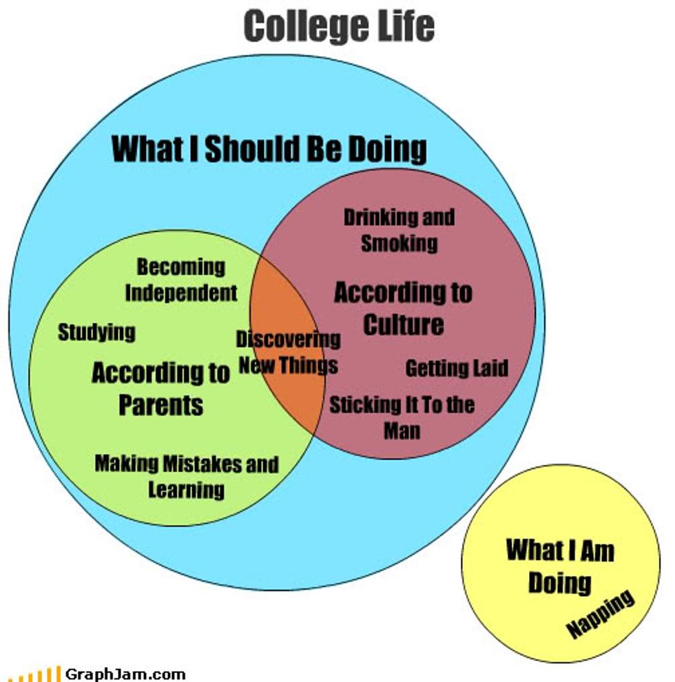 12 Memes That Are Relatable If You're A College Student