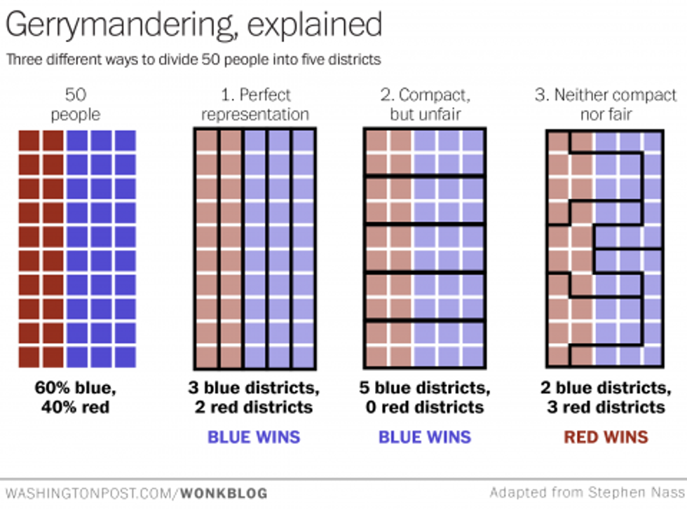 Gerrymandering: What Is It, And Why Does It Have To Go?