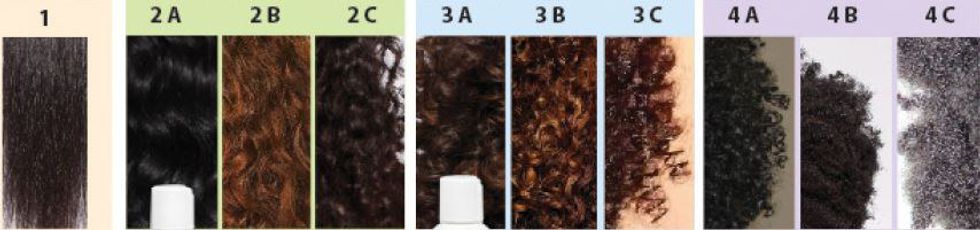 What Is YOUR Hair Type?