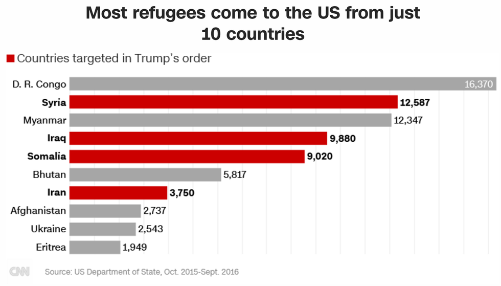 What Does the US Refugee Vetting Process Actually Look Like?