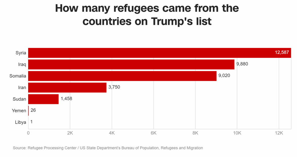 What Does the US Refugee Vetting Process Actually Look Like?