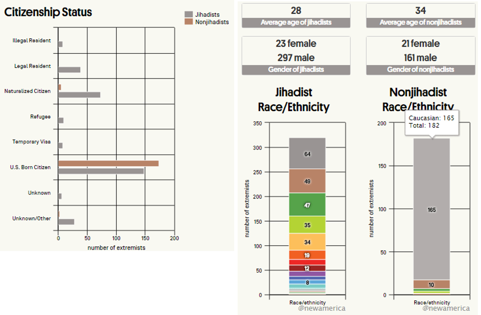 What Does the US Refugee Vetting Process Actually Look Like?