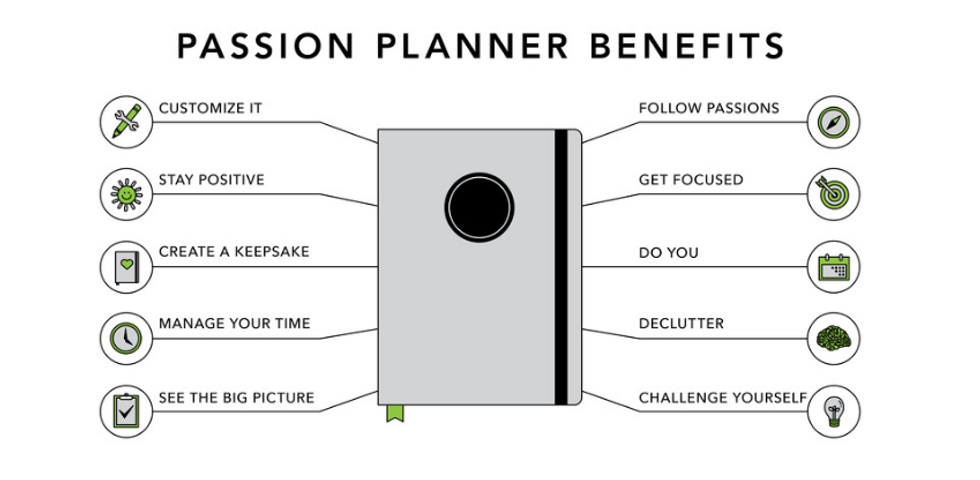 Reasons You Should Buy A Passion Planner