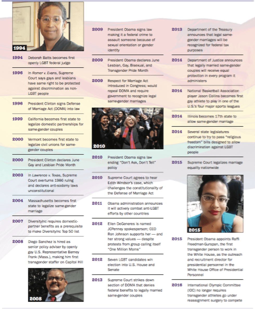 October is LGBT History Month: Why is it Important?