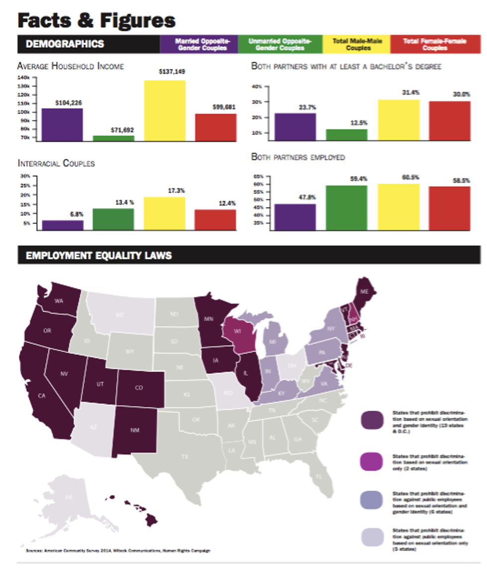 October is LGBT History Month: Why is it Important?