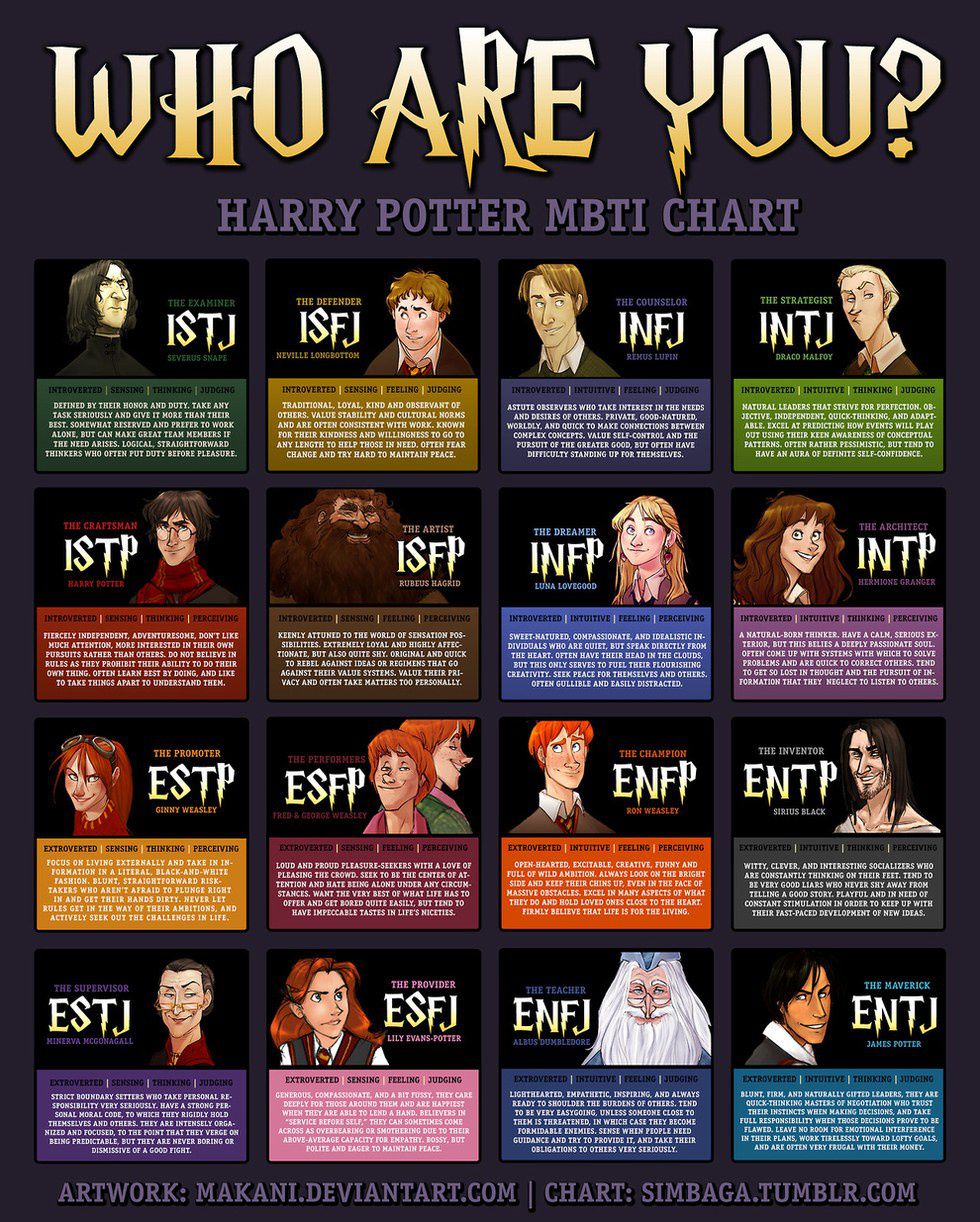 How Accurate is the MBTI Test?