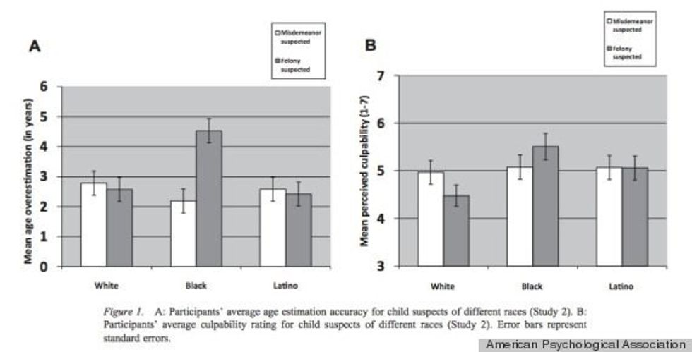 7 Statistics That Will Change How You View Racism