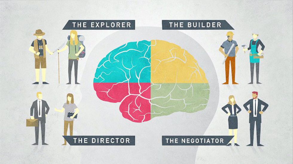 When Personality Types Collide