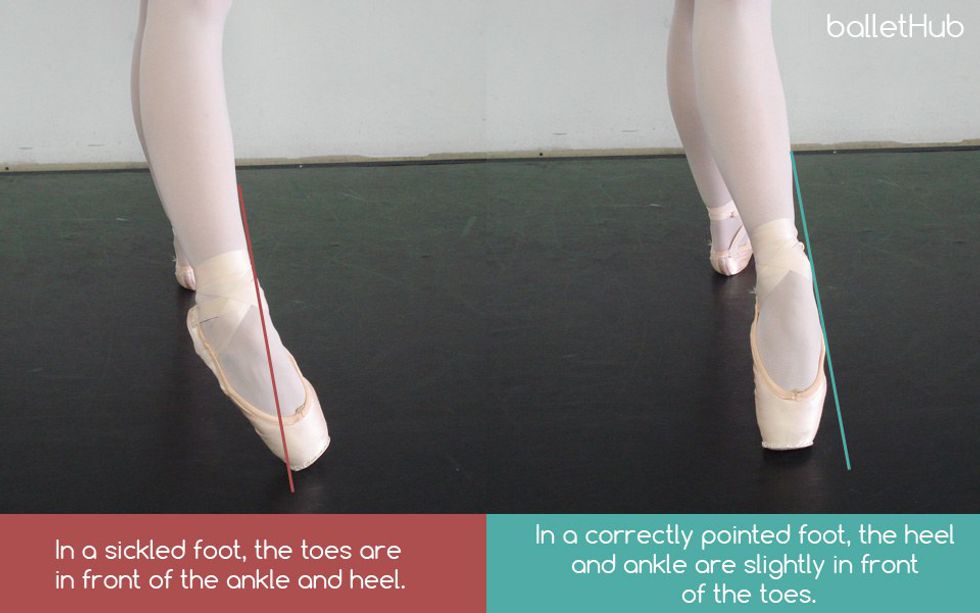 Ballet Bulletin: Beginning Pointe