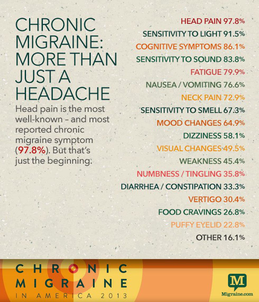 Life With Chronic Migraines: More Than A Headache