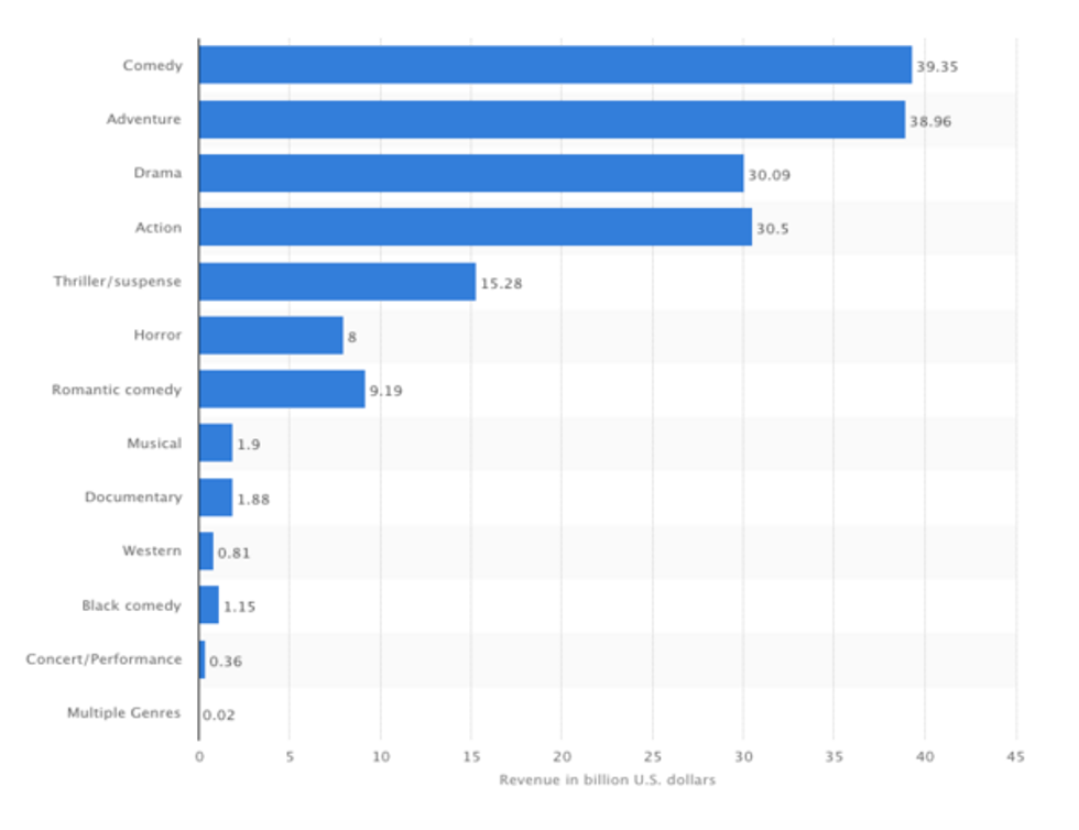 Gender Stereotypes In Horror Films