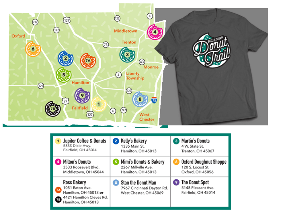 Places In Ohio To Visit This Summer