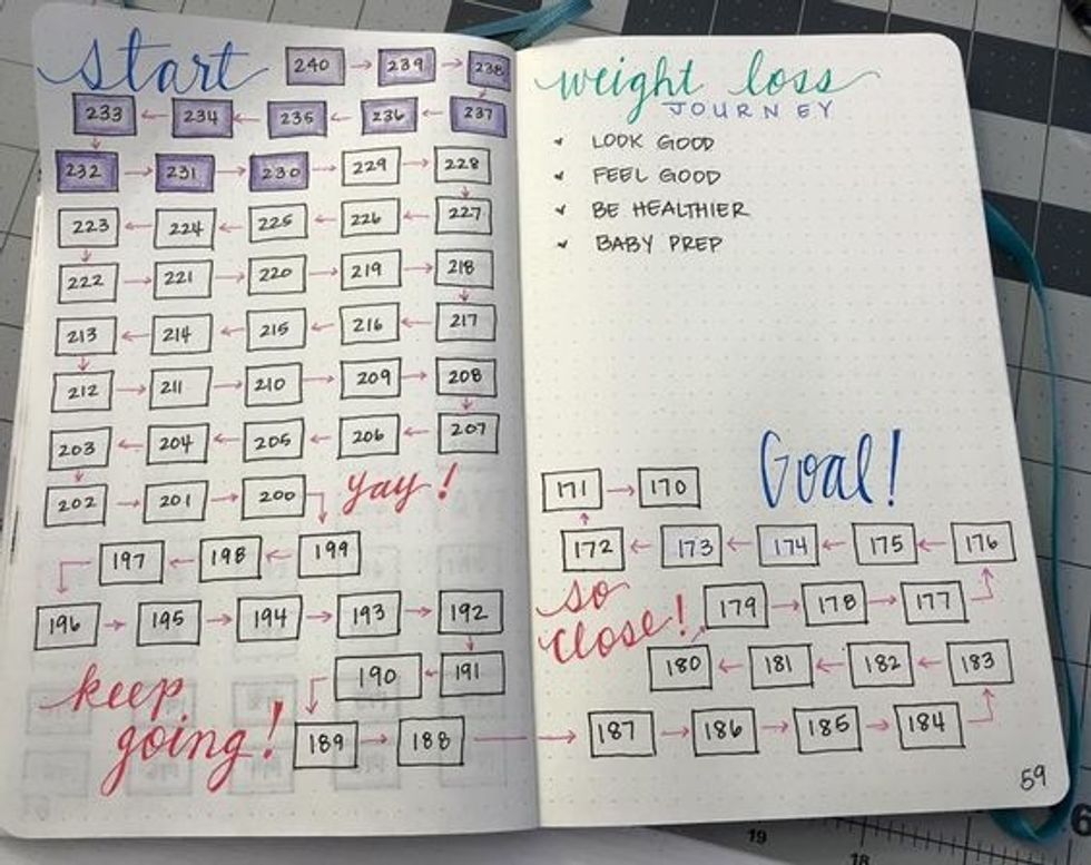 10 Ways To Transform Your Bullet Journal From Blah To Aesthetic