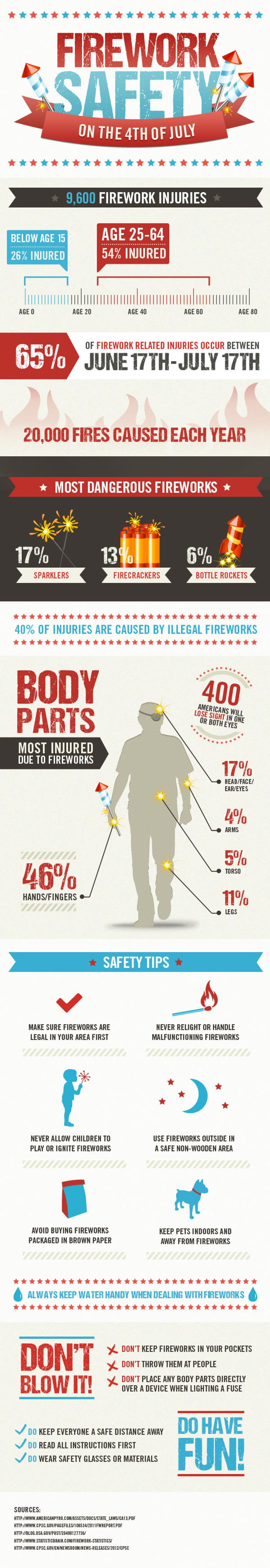 Those Big Fireworks 'Are Actually Bombs': Fourth of July Safety Tips to ...