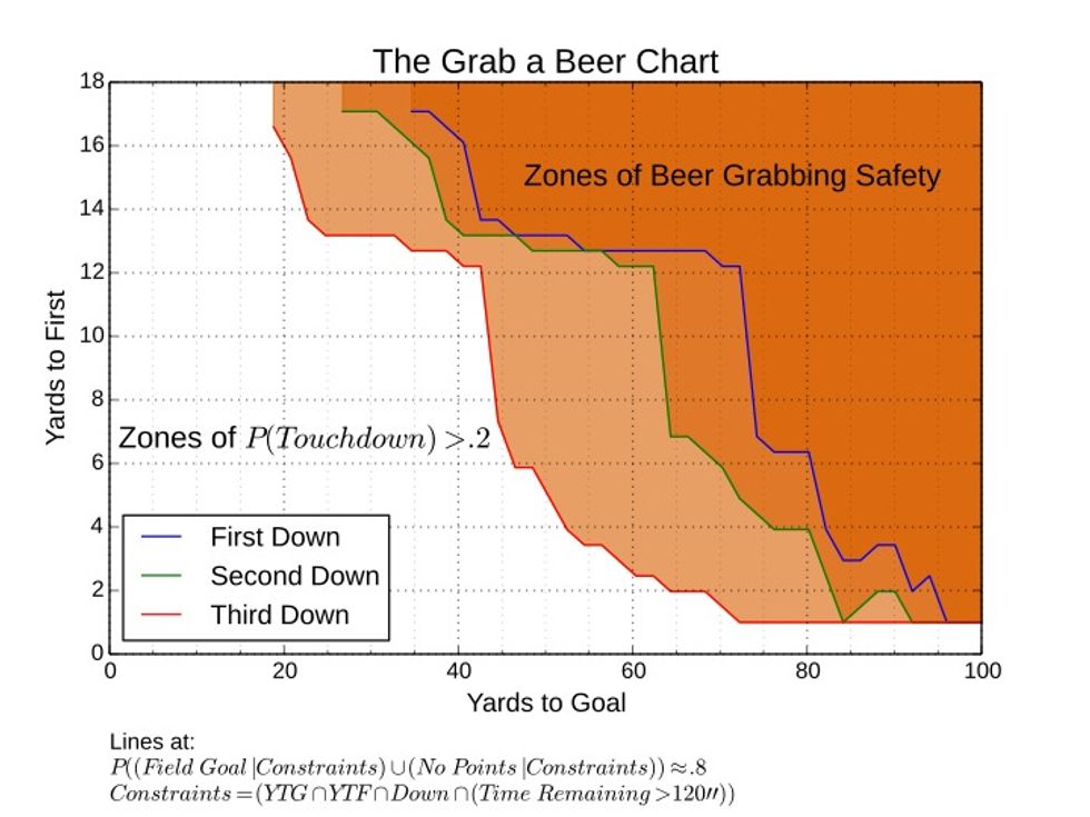 want-to-grab-a-beer-during-a-football-game-but-don-t-want-to-miss-a