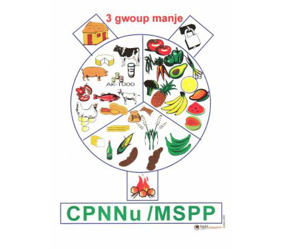 Pyramids, Plates, and Pagodas: Dietary Guidelines From Around the World ...