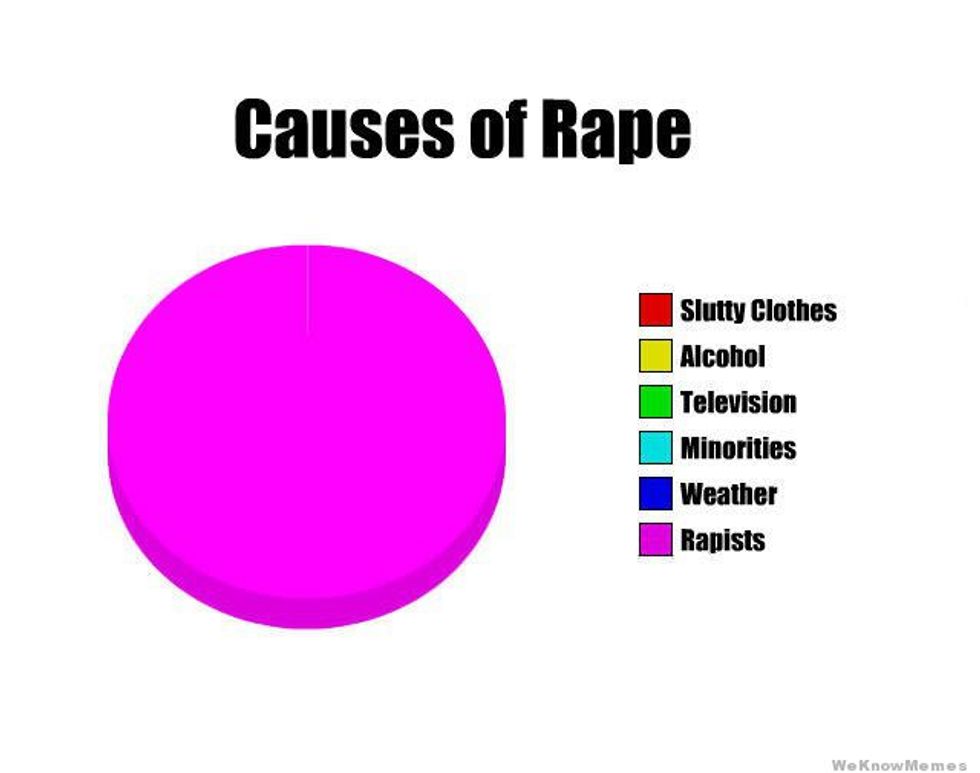 Simple pie chart explains the real causes of rape. - GOOD