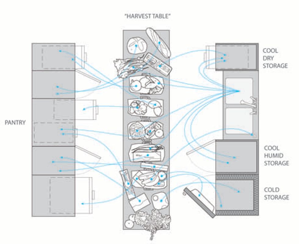 What If Your Food Hired an Architect to Redesign Your Kitchen? Part 2 ...