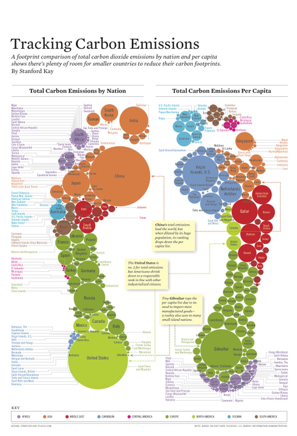 Infographic: Forget China, Who Are Really the World's Worst Carbon ...