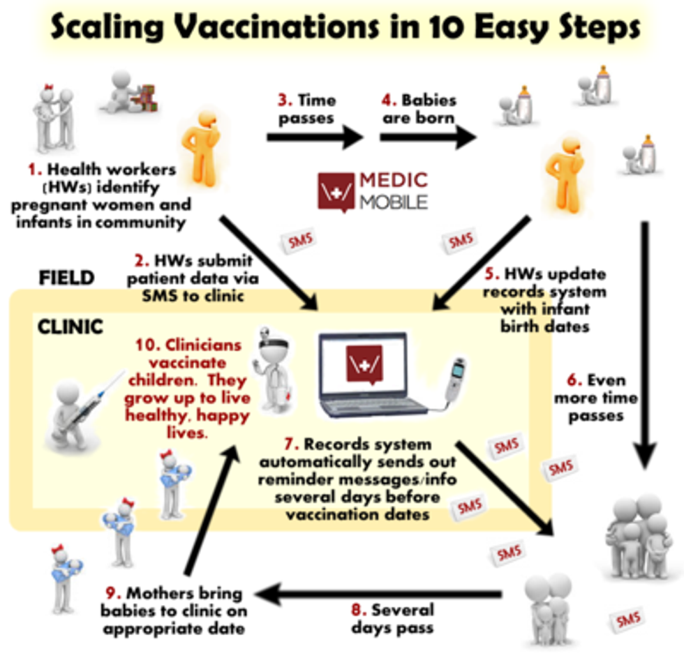 The GOOD Vaccine Challenge: Winner Announced - GOOD