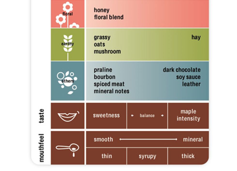 The Ineffable Flavors of Maple Trees, Mapped The University of Vermont ...