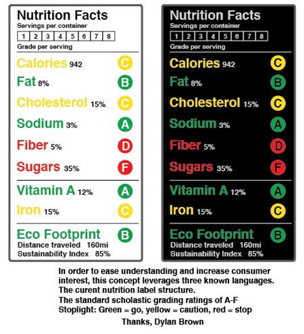 Winners! Redesign the Food Label The Best Nutrition Label Ideas - GOOD