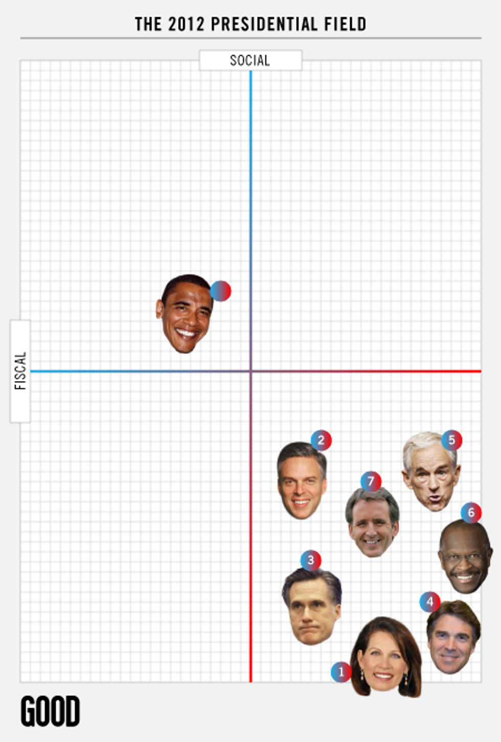 Who's the Most Conservative GOP Contender? A Candidate Matrix - GOOD