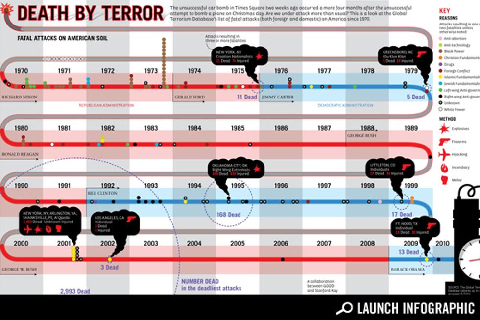 Transparency: A History of Deadly Terrorist Attacks - GOOD