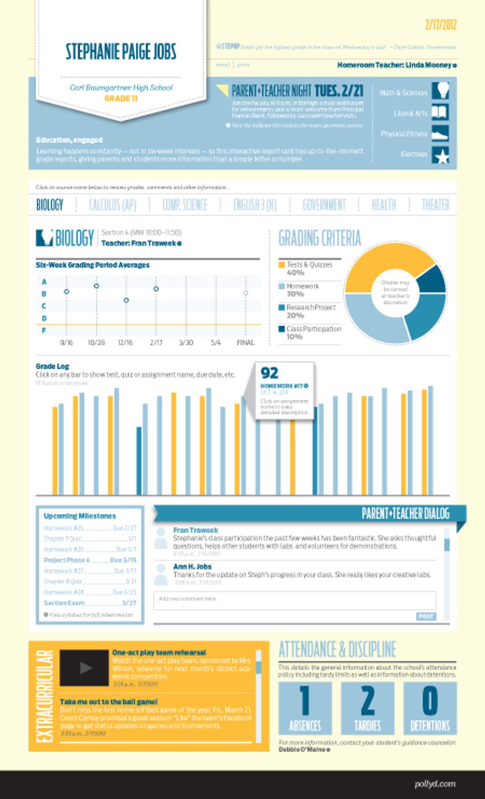 Winner: 'Redesign the Report Card' Project - GOOD