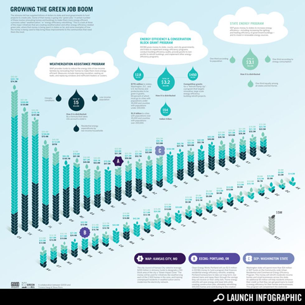Growing the Green Job Boom - GOOD