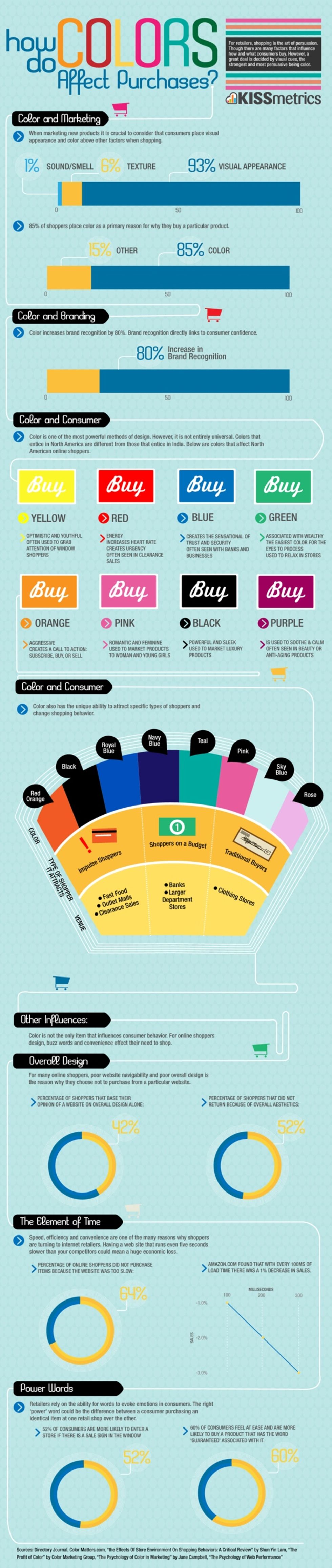 Infographic: How Color Affects Our Purchasing Habits - GOOD