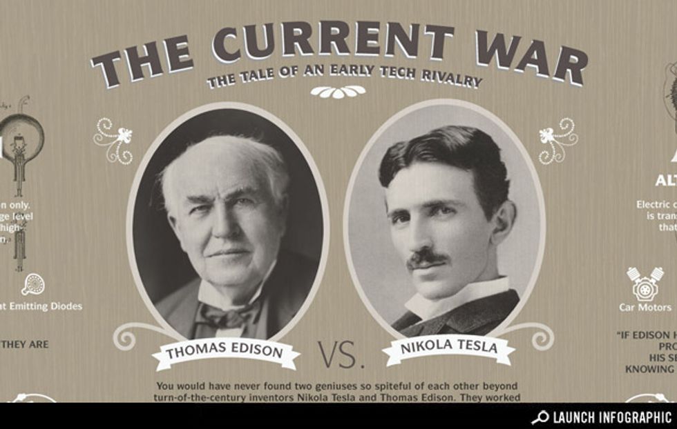 Transparency: The Origins of Electricity, Tesla vs. Edison - GOOD