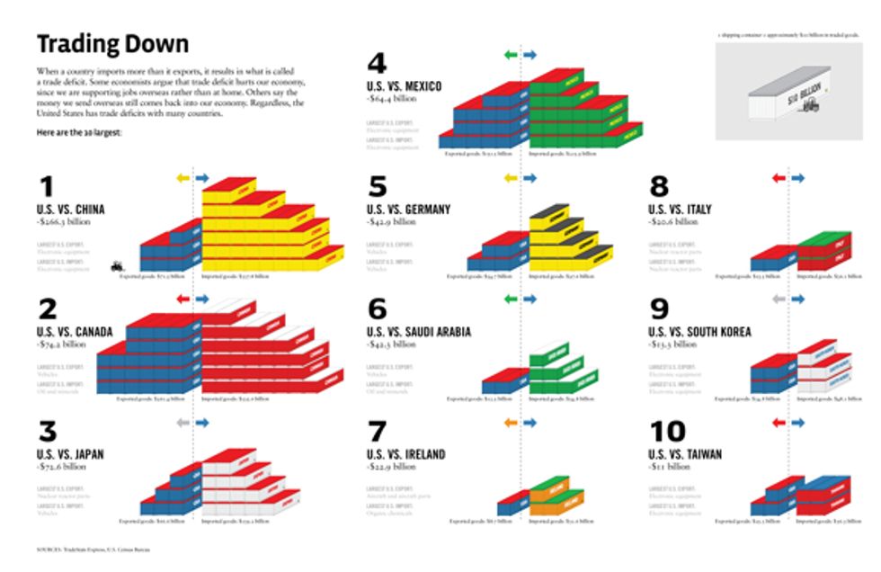 Transparency: What Is a Trade Deficit? - GOOD