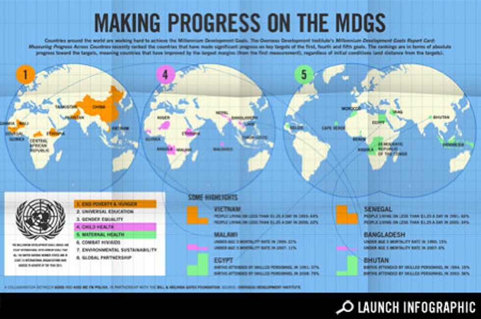 Which Countries Are Making the Most Progress on the Millennium ...