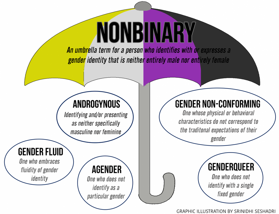 What To Know When Dating Someone Who Is Non Binary Trueself