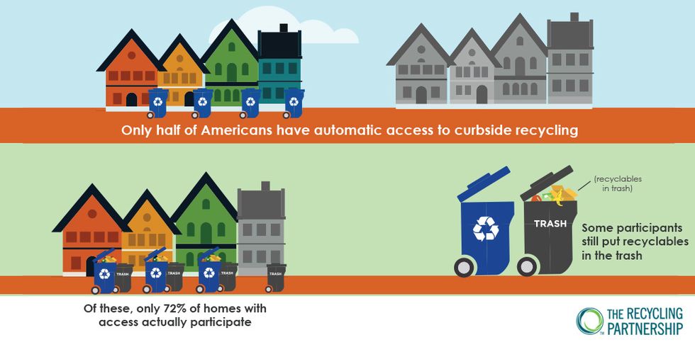 Recycling can save the planet. We can do it together. - Upworthy