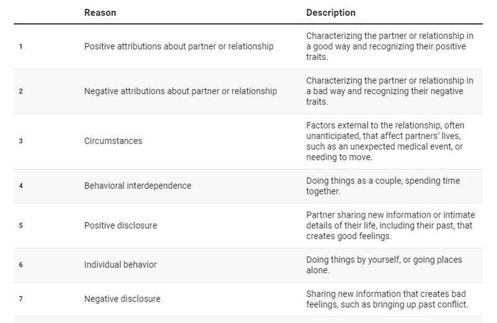 Stay or go? Here are the relationship factors people ponder when ...