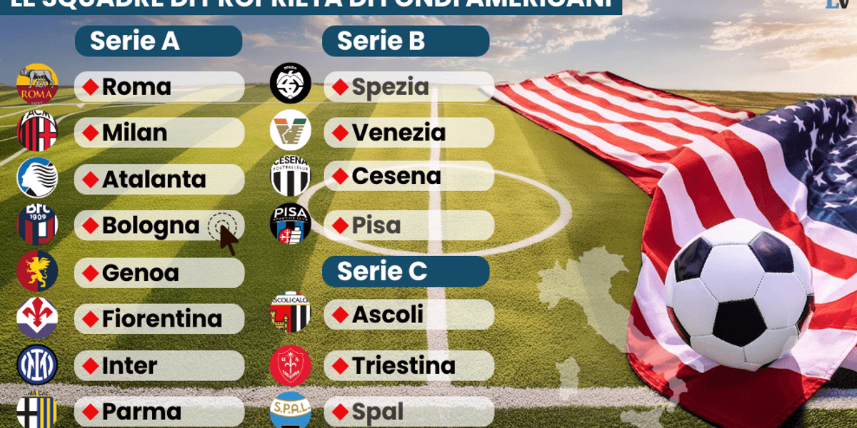 Gli americani invadono il calcio italiano: già 15 i club a stelle e strisce