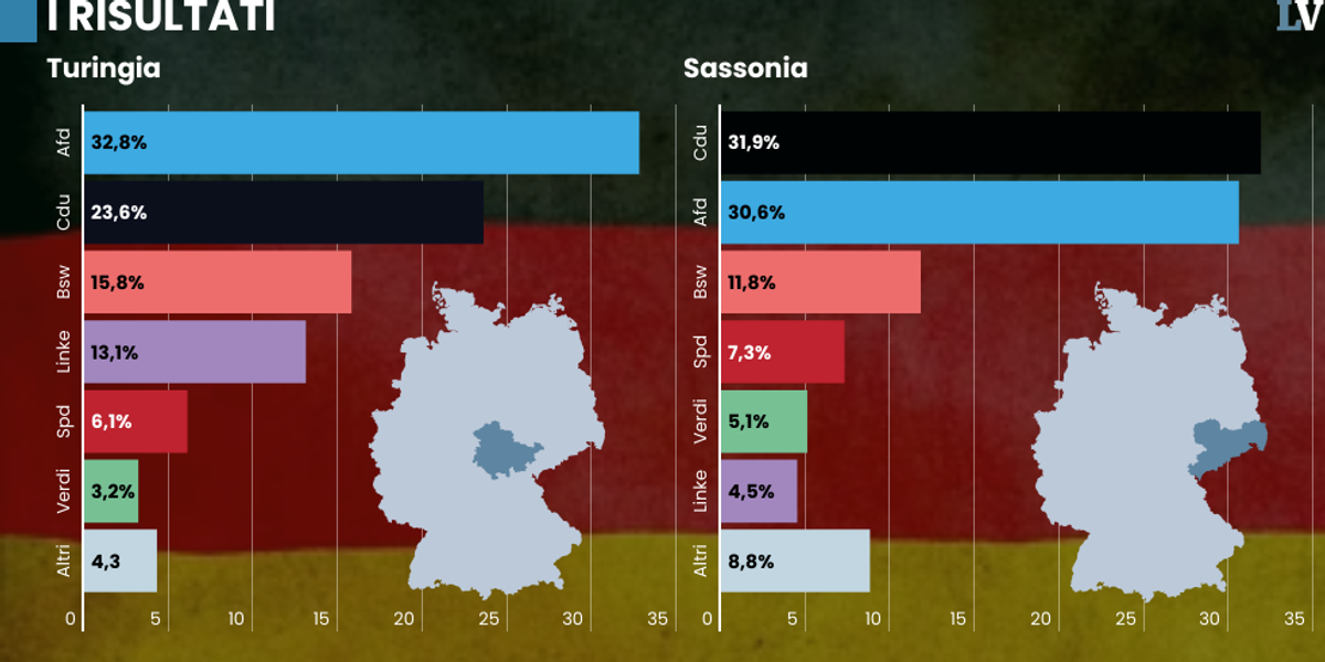 Elettori ribelli in Sassonia e Turingia. Bocciata la «coalizione ...