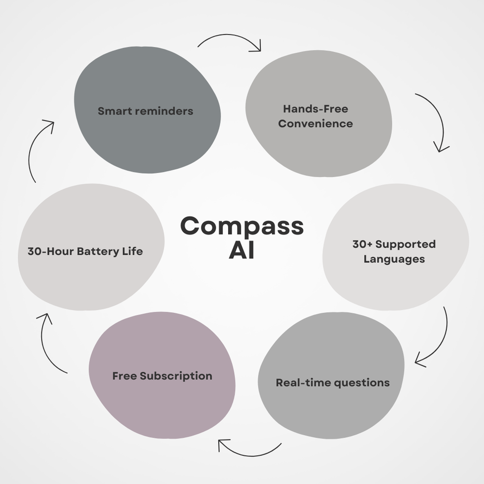 Compass AI Wearable Review: Is It Worth the Investment? - Gearbrain