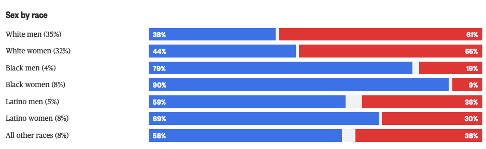 Cancer Compatibility Best Worst Matches Zodiac Signs - xoNecole